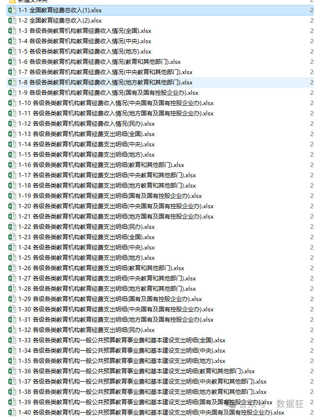 「数据获取」《中国教育经费统计年鉴》（1997-2024）_高校统计年鉴-CSDN博客