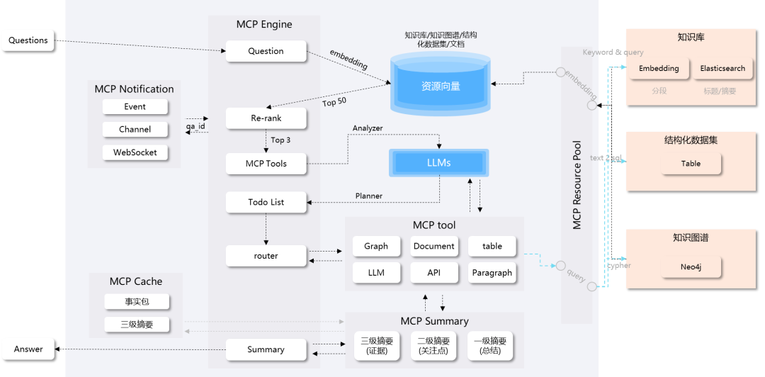 干货收藏！多模态+知识图谱+Agentic RAG：AI知识管理平台核心技术解析_java实现多模态agentic rag-CSDN博客
