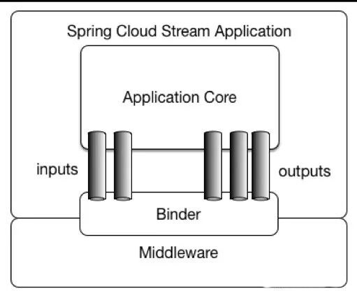 使用 rocketmq-spring-boot-starter 来配置、发送和消费 RocketMQ 消息-CSDN博客