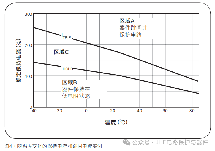 PPTC自恢复保险丝器件的自恢复原理_过热手动恢复元器件-CSDN博客