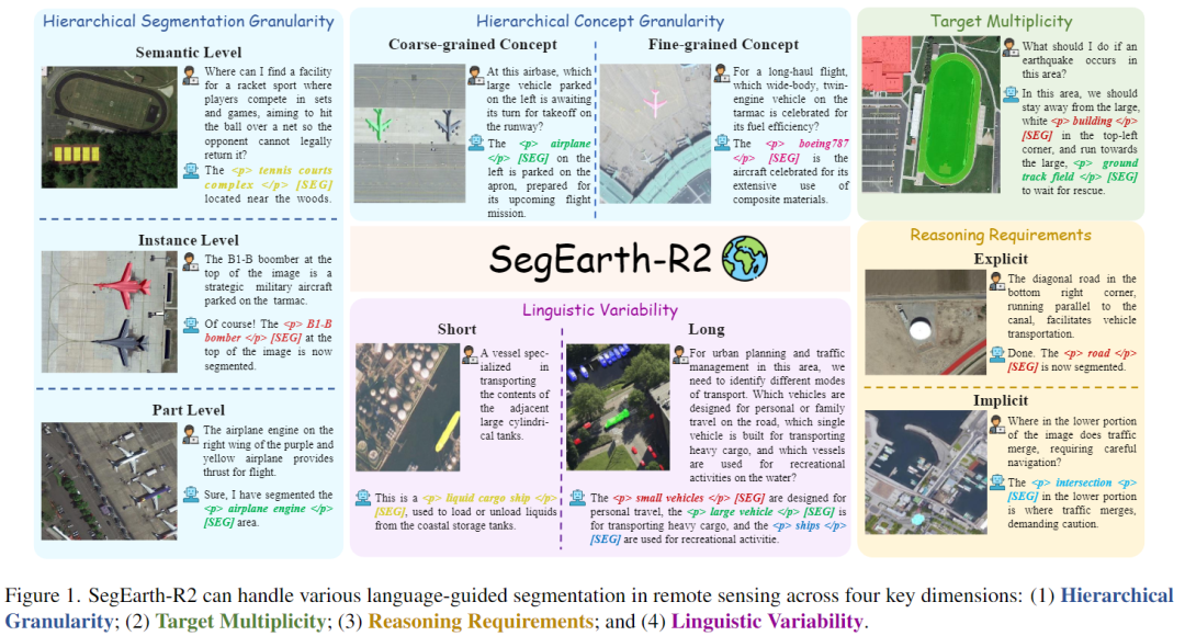 【西安交通大学-曹相湧组-arXiv25】SegEarth-R2：迈向遥感图像的全面语言引导分割-CSDN博客