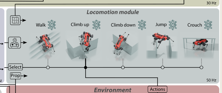 legged-robot关于locomotion、Navigation任务主要文章速览-CSDN博客