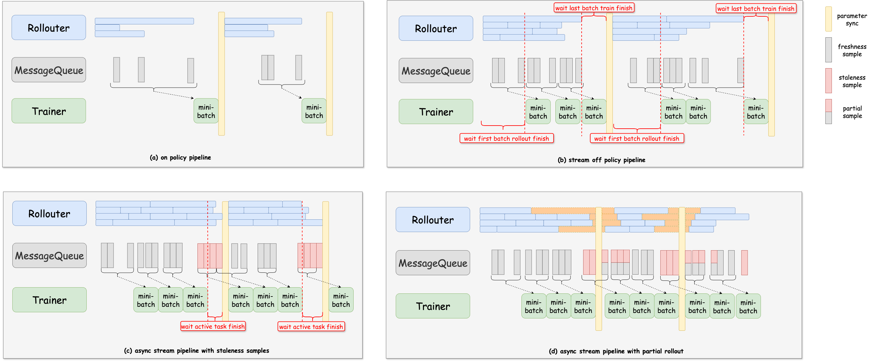 veRL fully async training 全异步方案_verl full async-CSDN博客