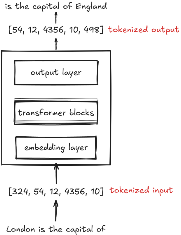一文彻底学懂Embedding（从传统嵌入方法到大模型Embedding）_llm embedding-CSDN博客