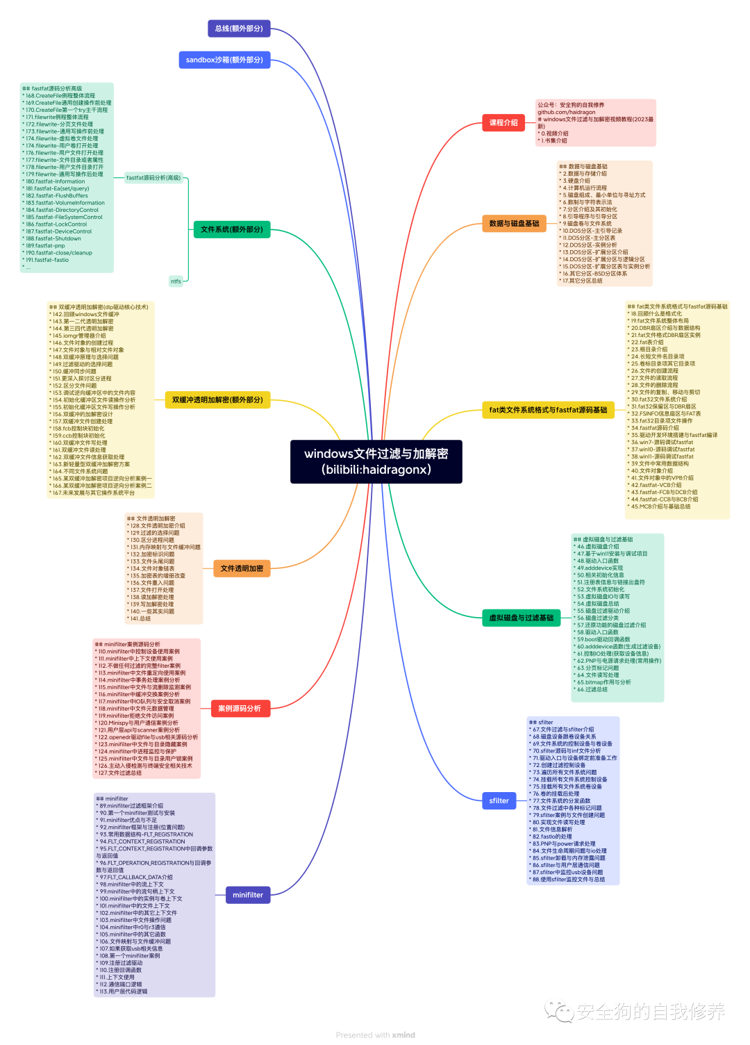 第 3 部分：1 - 基于 Electron 的应用安全测试基础 - 提取和分析 .asar 文件_electron asar-CSDN博客