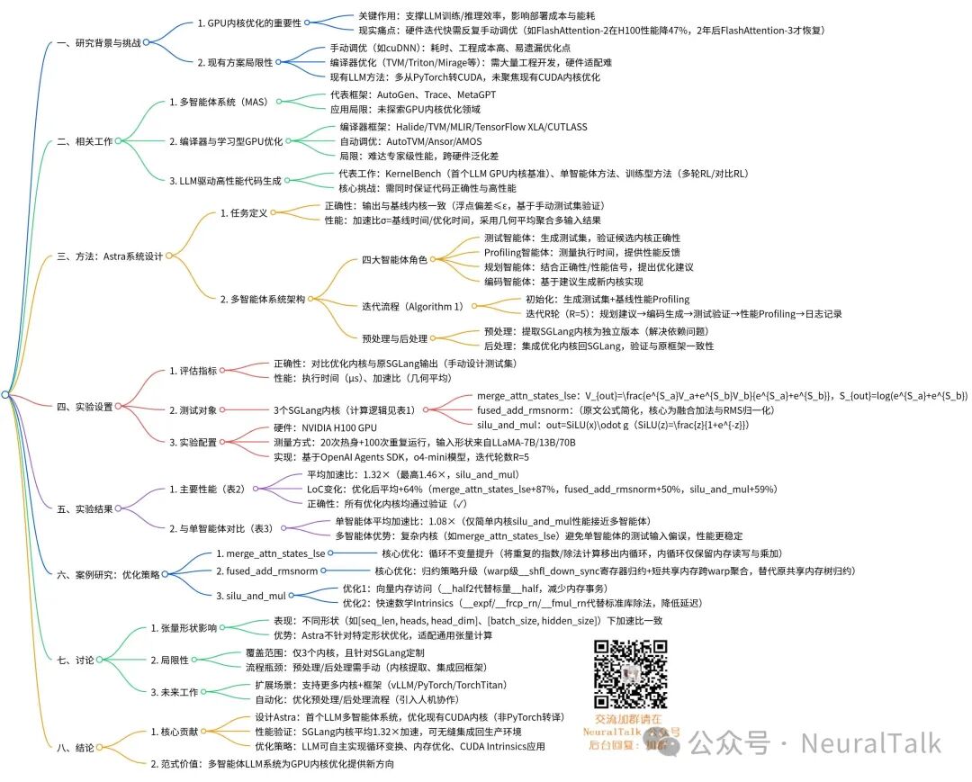 基于多智能体的 LLM 系统是 GPU 核函数优化的一种极具潜力的新范式_coding 模型 gpu kernel 优化-CSDN博客