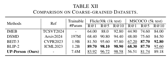 文本驱动人物检索（Text-based Person Retrieval, TPR）-CSDN博客