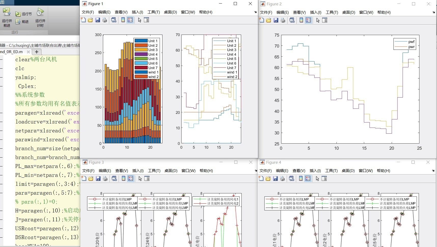 新能源接入的电力市场主辅联合优化调度模型：基于SCUC与SCED的机组组合与经济调度程序分析-CSDN博客