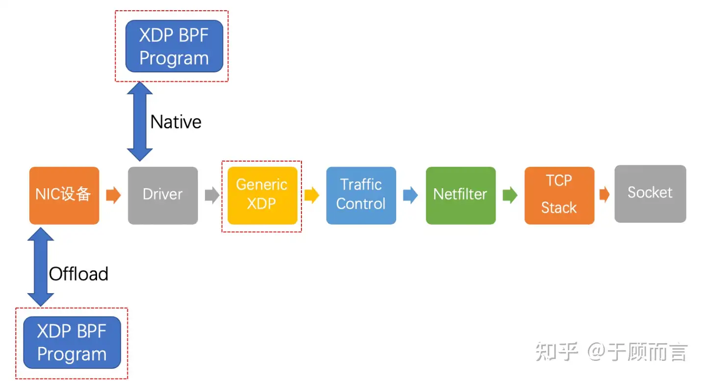 从0带你开始搭建ebpf开发环境_libbpf环境搭建-CSDN博客