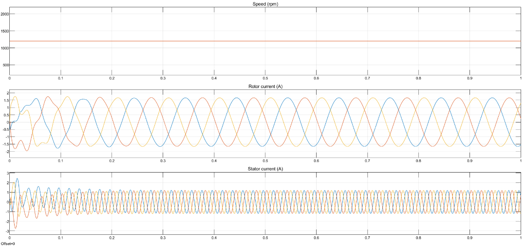 DFIG_Wind_Turbine：基于MATLAB/Simulink的双馈异步风力发电机仿真模型_matlab里simulink中dfig ...
