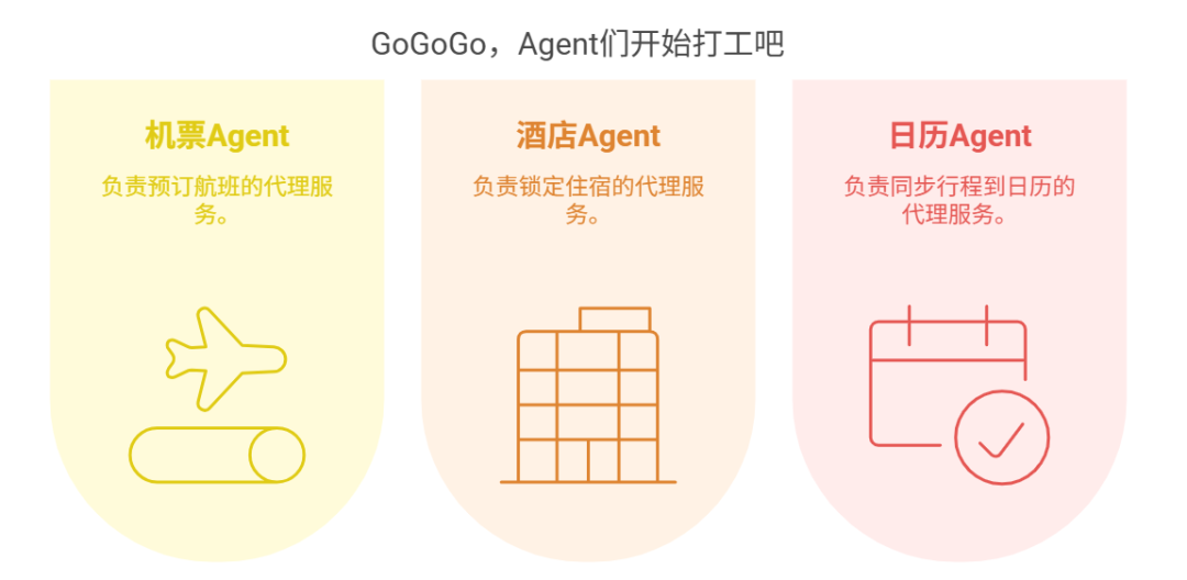 一文彻底搞懂谷歌的Agent2Agent（A2A）协议-CSDN博客