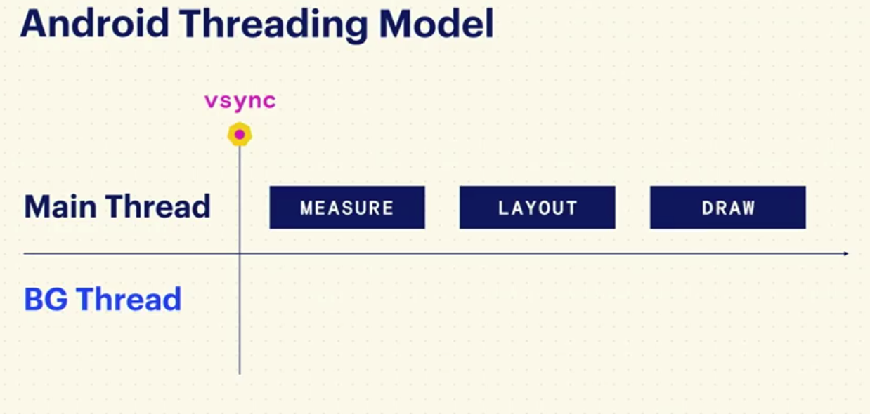 21 UI 优化（下）：如何优化 UI 渲染？_recyclercollectioncomponent-CSDN博客