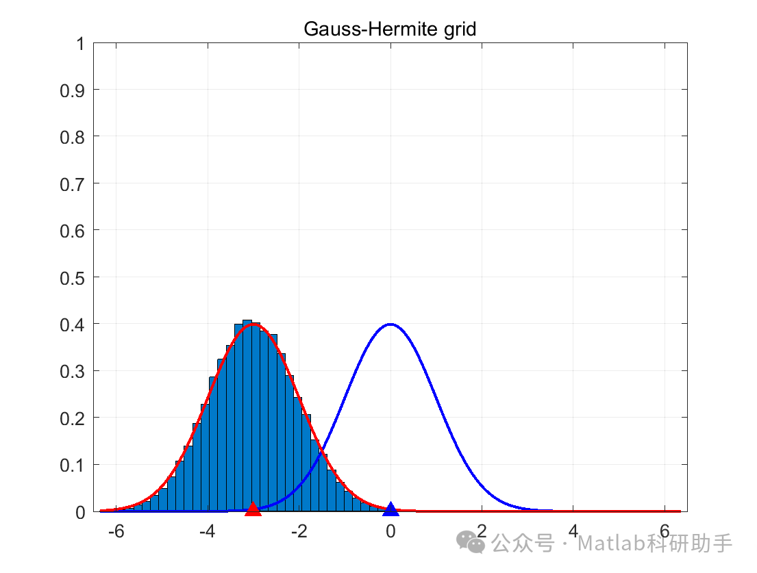 CVaR 极端视图的熵池附Matlab代码-CSDN博客