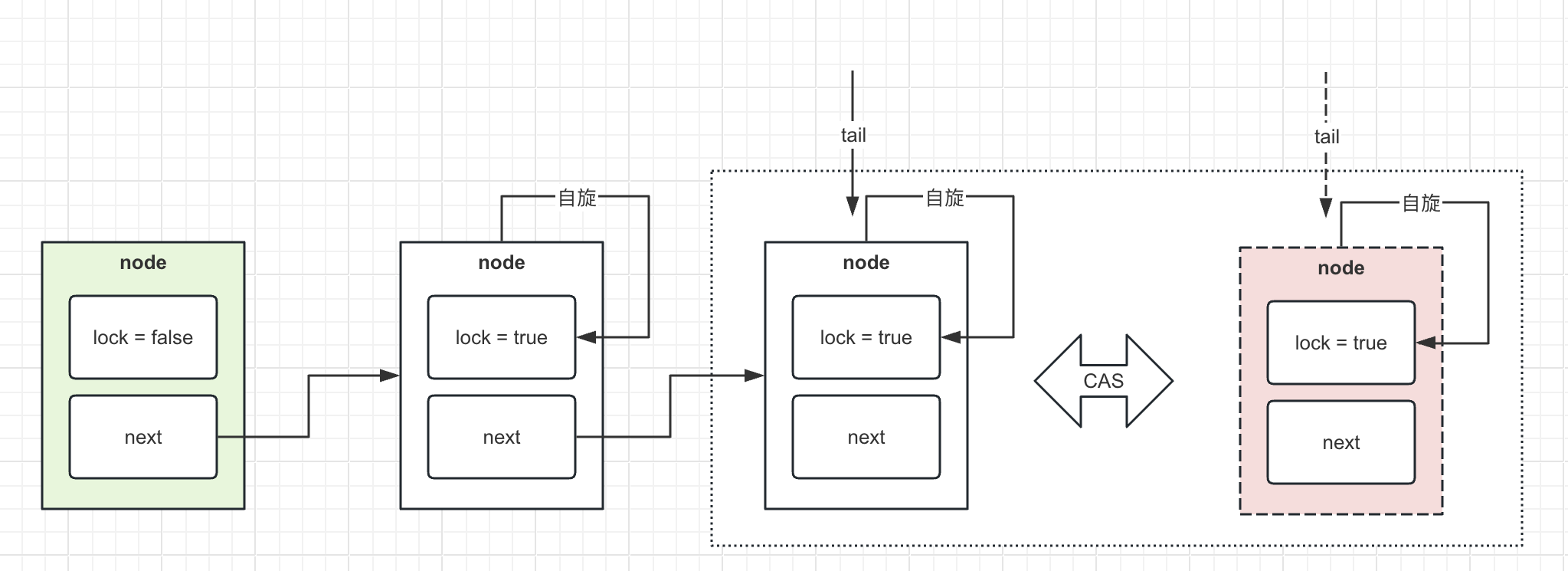 Java多线程总结（三）：[AQS]0. 方法一览与CLH队列_java aqs clh队列-CSDN博客
