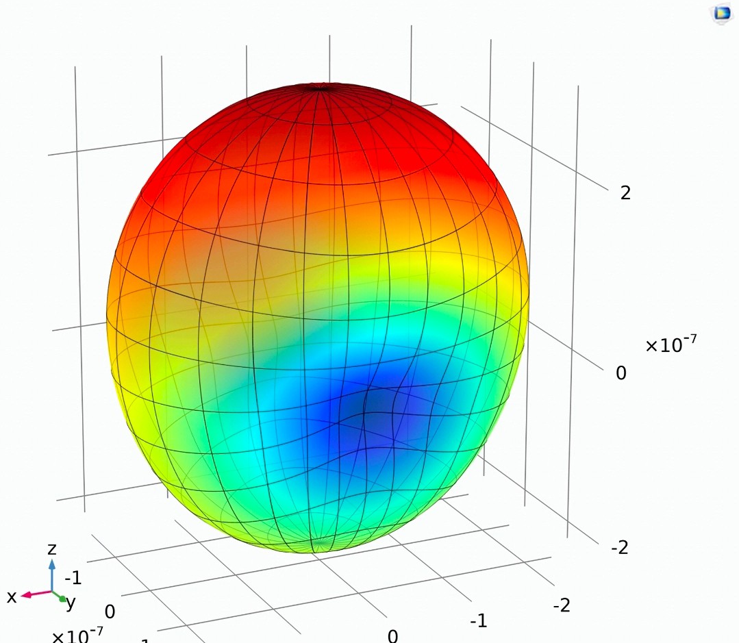 Comsol光学仿真模型：纳米球柱的Mie散射多级分解原理及应用-CSDN博客