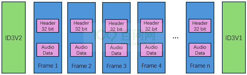 音频文件格式——WAV与MP3_wav和mp3-CSDN博客