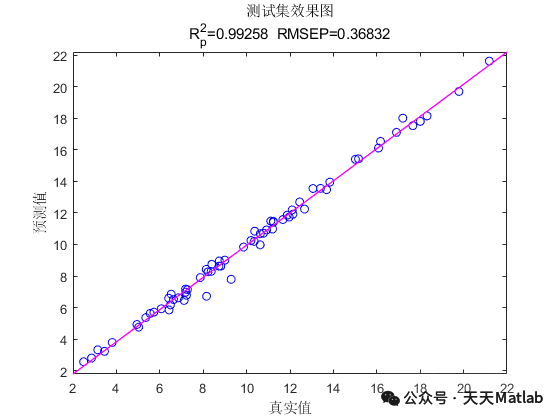 TCN-LSTM回归+特征贡献SHAP分析+新数据预测+多输出附MATLAB代码-CSDN博客
