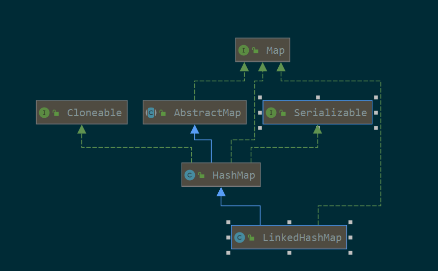 9.Java SDK源码分析系列笔记-LinkedHashMap-CSDN博客