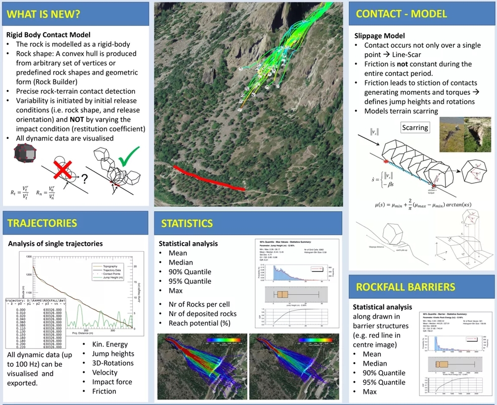 瑞士RAMMS_rockfall落石运动数值模拟软件介绍_rockfall落石分析软件功能-CSDN博客