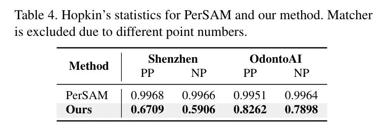 Med-PerSAM:医学领域个性化分段任意模型的一击视觉提示调优 !_promot提示医学sam-CSDN博客
