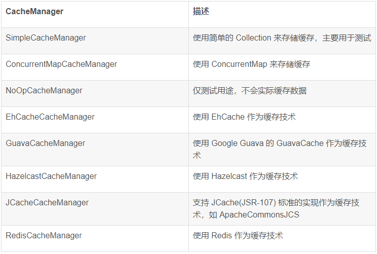 Spring 中的 @Cacheable 缓存注解-CSDN博客