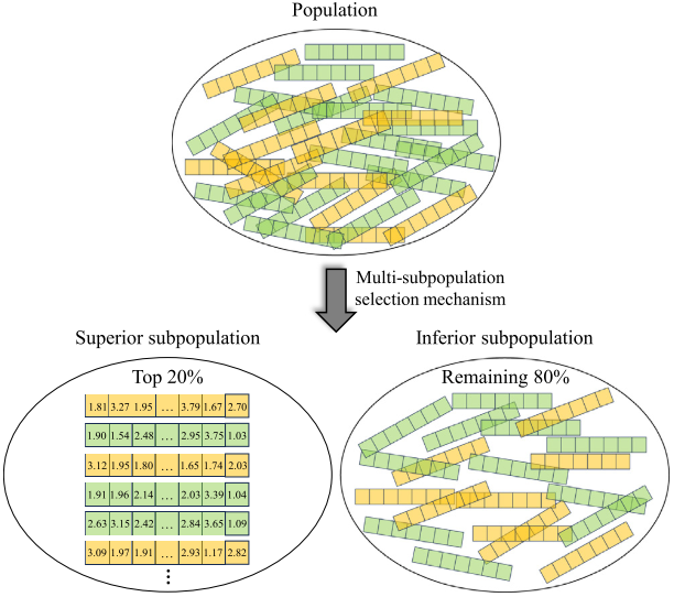 2025年EAAI SCI1区TOP，混合高斯量子粒子算法与自适应遗传算法HGQPSO-AGA+柔性车间调度，深度解析+性能实测-CSDN博客