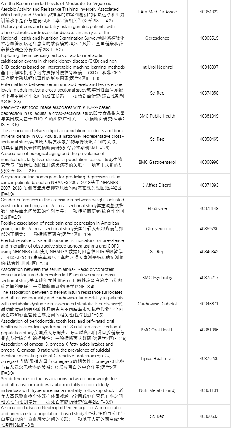 中国学者探究代谢性疾病，一周发文三篇！IF高达8.8 | NHANES数据库周报（5.09~5.16）-CSDN博客