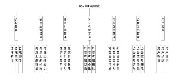 毕业设计：基于微信小程序的居民健康监测系统论文源码调试讲解基于人体健康监测系统的微信小程序设计 Csdn博客