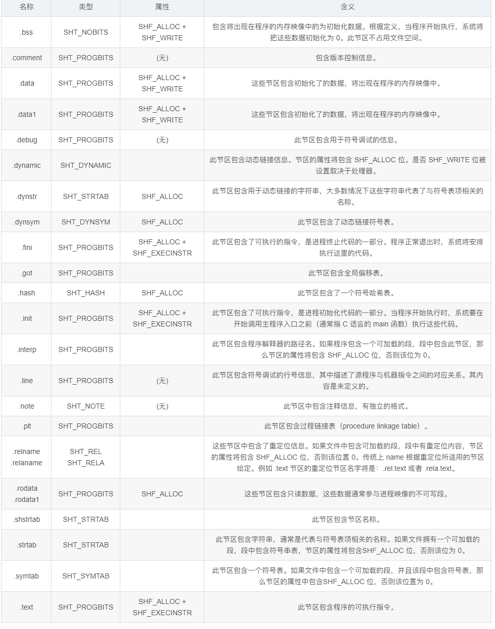 文件系统格式ELF-CSDN博客