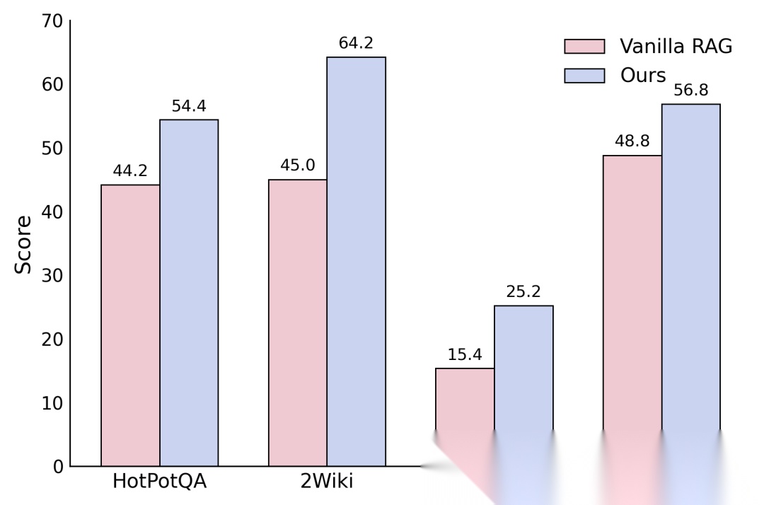 UltraRAG 2.0教程（超详细）从零基础到精通复杂RAG系统，一篇教程+代码全掌握，速速收藏！-CSDN博客
