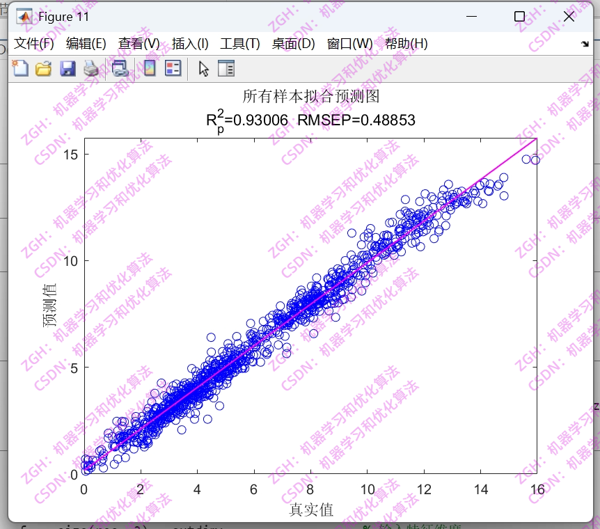 基于卷积网络结合最小二乘向量机(CNN-LSSVM)的数据单变量时序预测 (单输入单输出)-CSDN博客