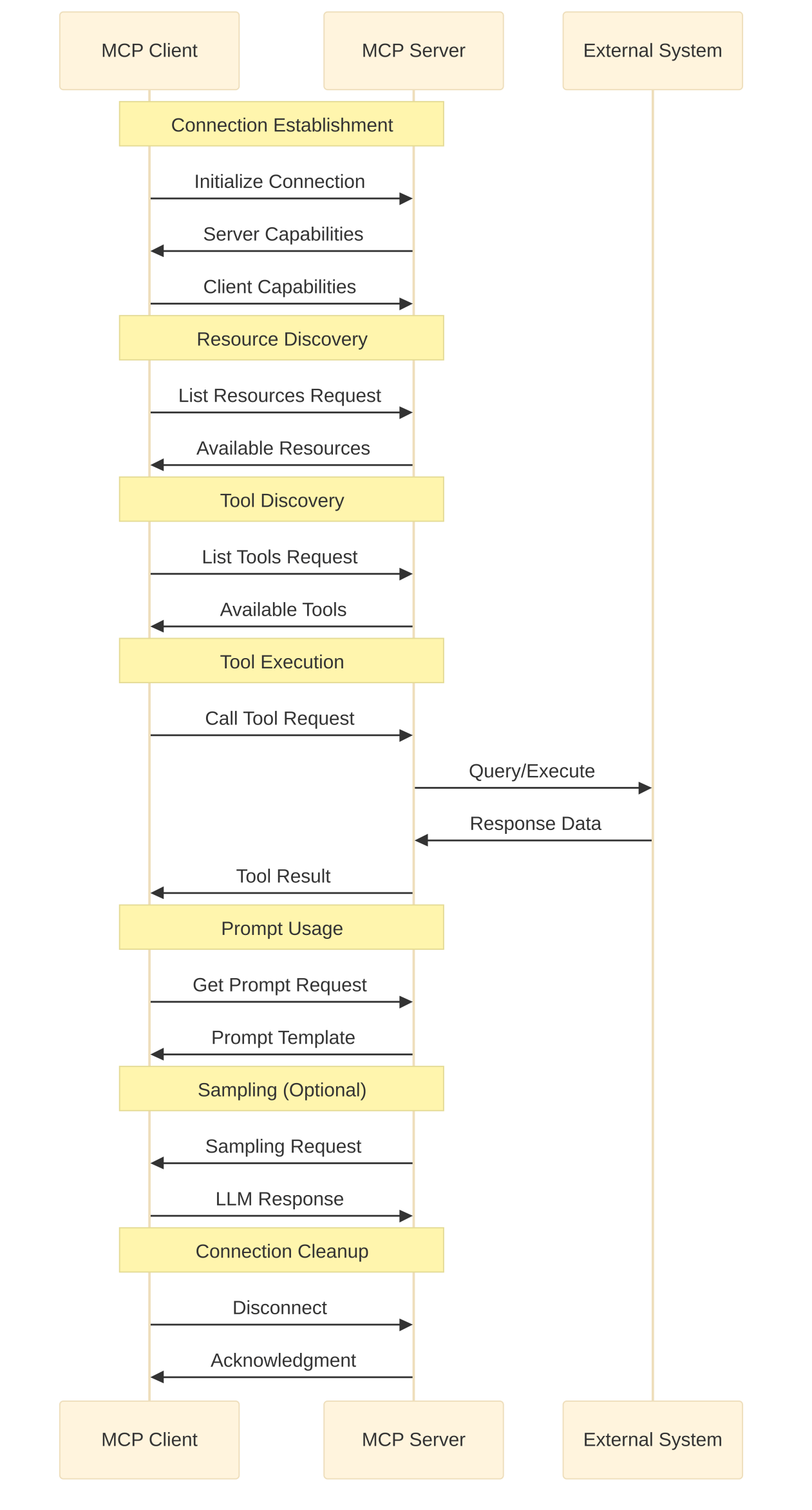 利用MCP创建AI代理：C# 实践指南_c# llm mcp-CSDN博客
