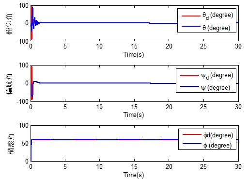 四旋翼无人机轨迹跟踪的Matlab仿真探索-CSDN博客