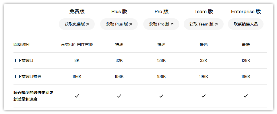 GPT-5 完整使用手册：模式、额度、上下文，你关心的这里都有_gpt5 mini fast thinking-CSDN博客