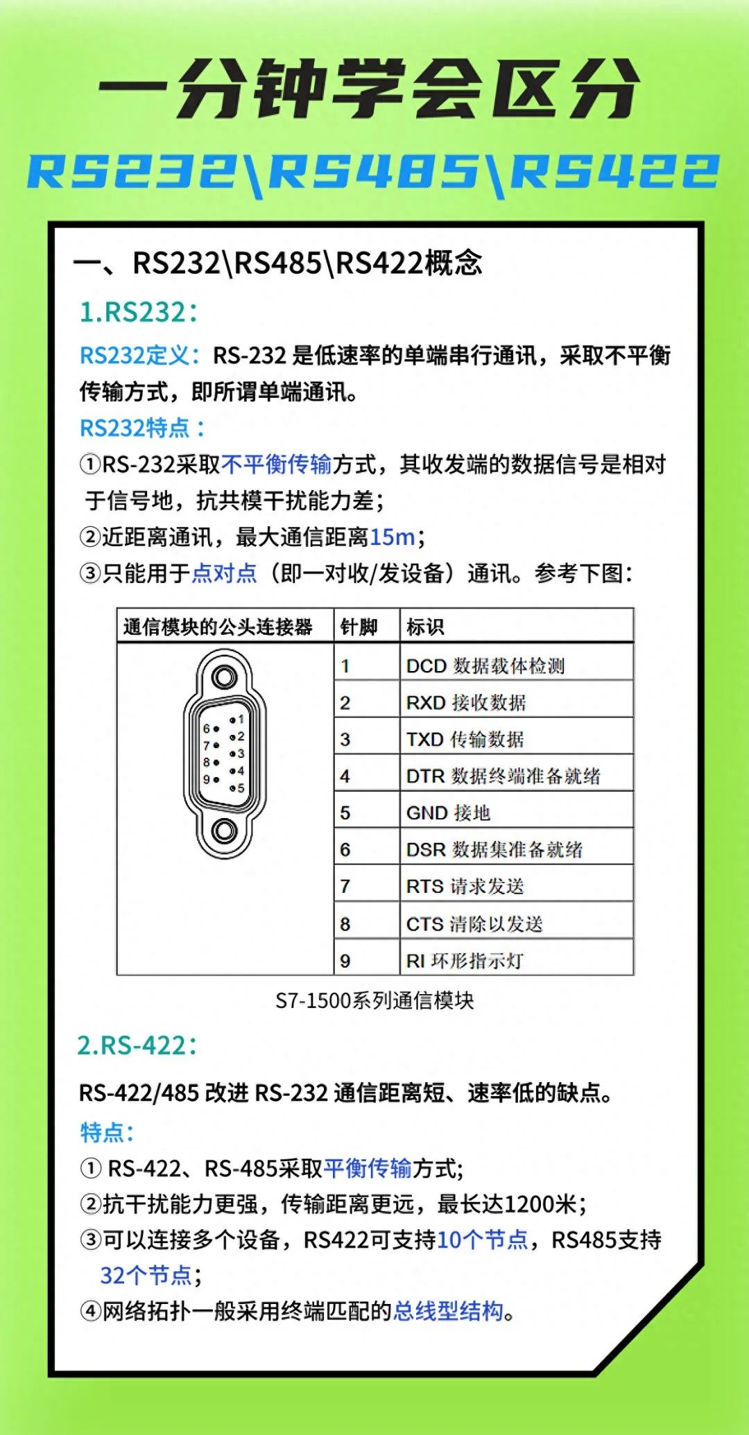 一分钟学会区分RS232、RS485和RS422_怎么看串口是422还是232-CSDN博客