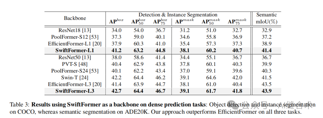 高效加性注意力Efficient Additive Attention，轻量且涨点！-CSDN博客