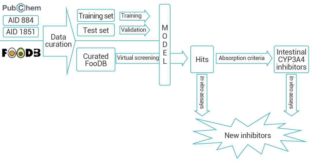 AI 深度学习+药物研发，让新药不再遥不可及，轻松 Get！| MedChemExpress (MCE)-CSDN博客