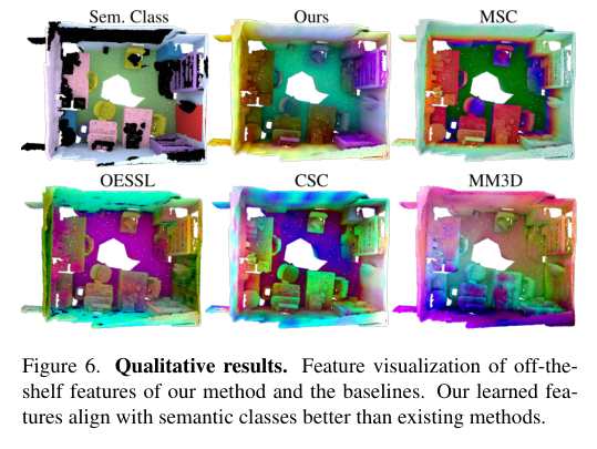 3D场景理解Masked Scene Modeling: Narrowing the Gap Between Supervised and Self-Supervised Learning ...
