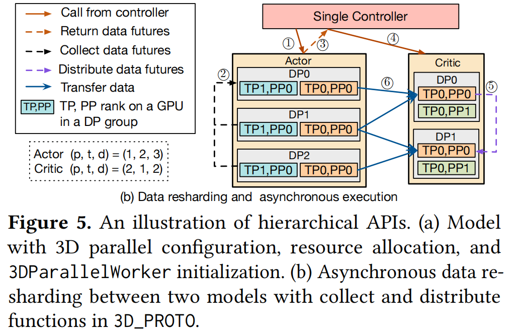 从零开始的大模型强化学习框架verl解析_verl参数-CSDN博客