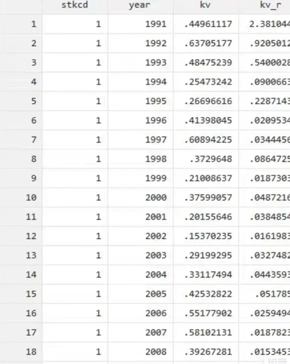 1991-2023年上市公司信息披露质量KV指数+代码_2000-2023年信息披露质量kv指数-CSDN博客