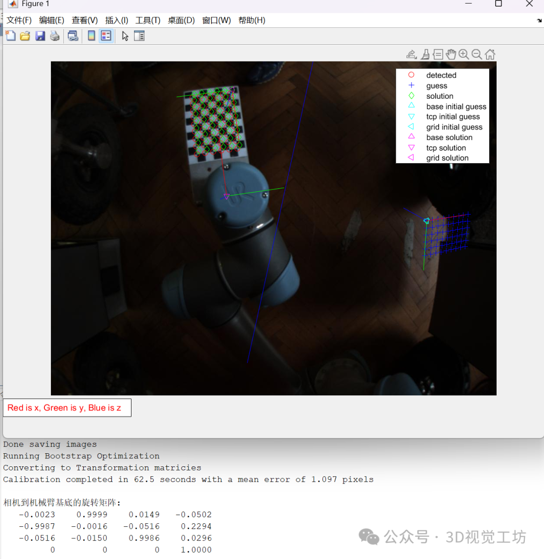 面了苏州三迪斯维，位姿估计很牛，当场给了offer-CSDN博客