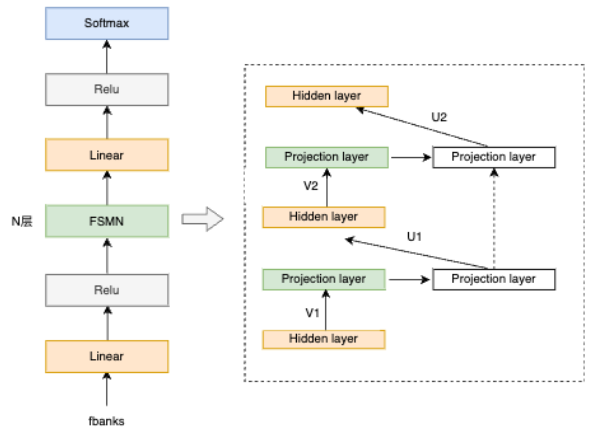 语音活动检测（VAD）-CSDN博客