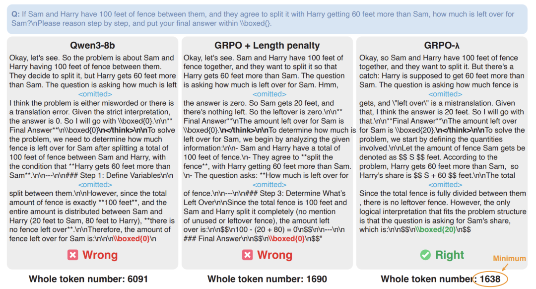 GRPO-λ破解LLM强化学习崩溃难题！-CSDN博客