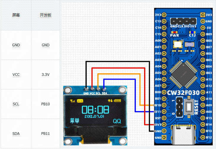 【CW32模块使用】0.96寸IIC单色屏_cw32f030 delay100us-CSDN博客