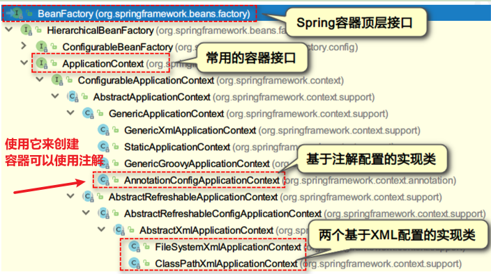 Java Spring-CSDN博客