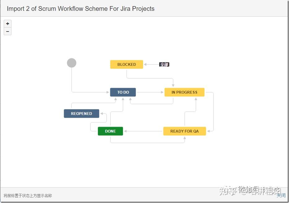 产品经理敏捷管理系列-基于Jira的Scrum敏捷管理实战_jira中scrum-CSDN博客
