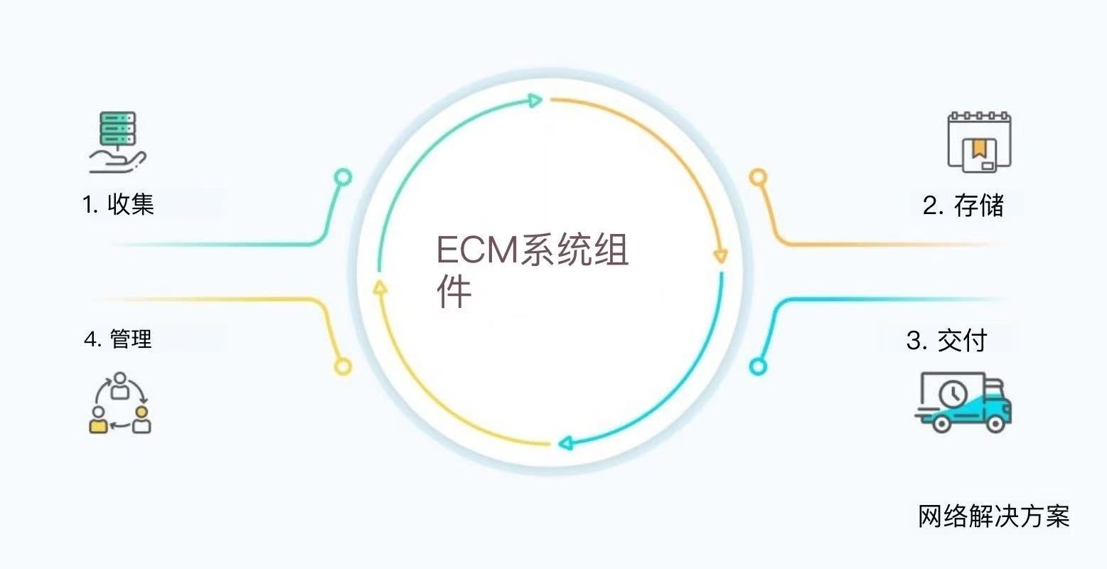 2025企业内容管理（ECM）软件详解与平台推荐_合同管理ecm系统说明书-CSDN博客