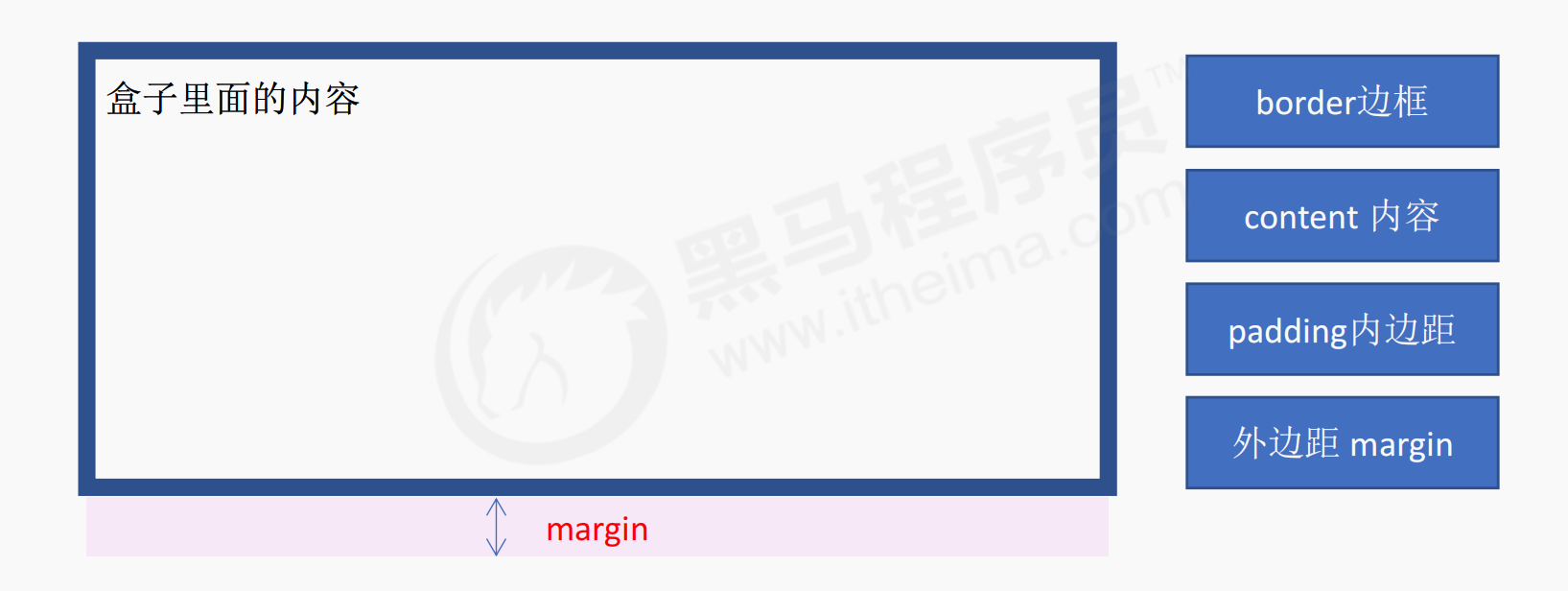 CSS day3_css 继承样式 再添加-CSDN博客