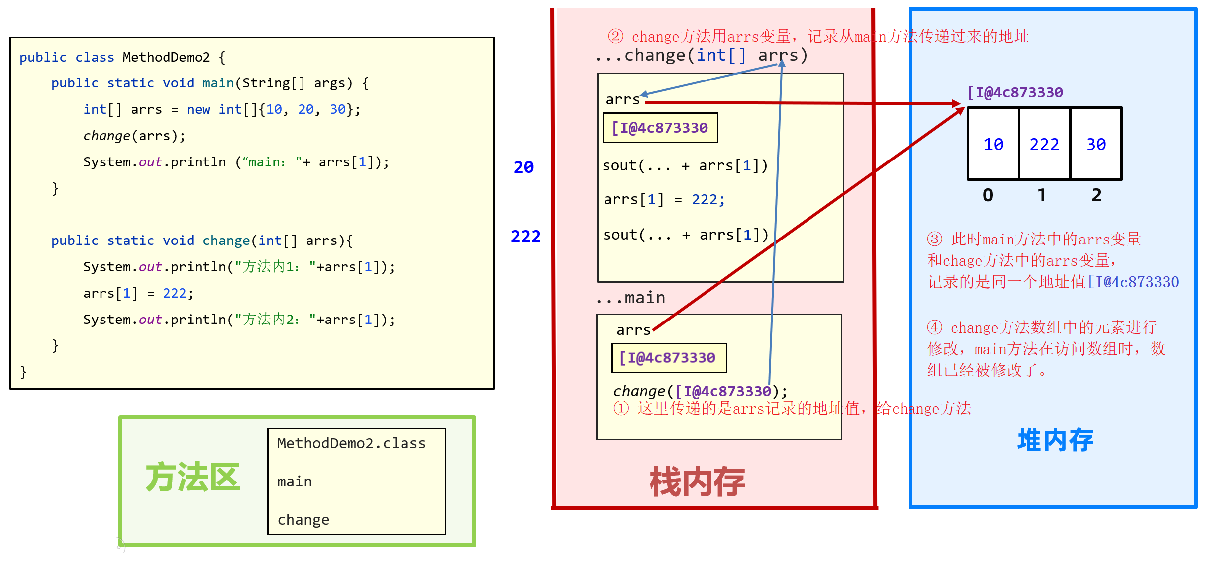 Java代码审计-JavaSE-3_java代码审计案例-CSDN博客