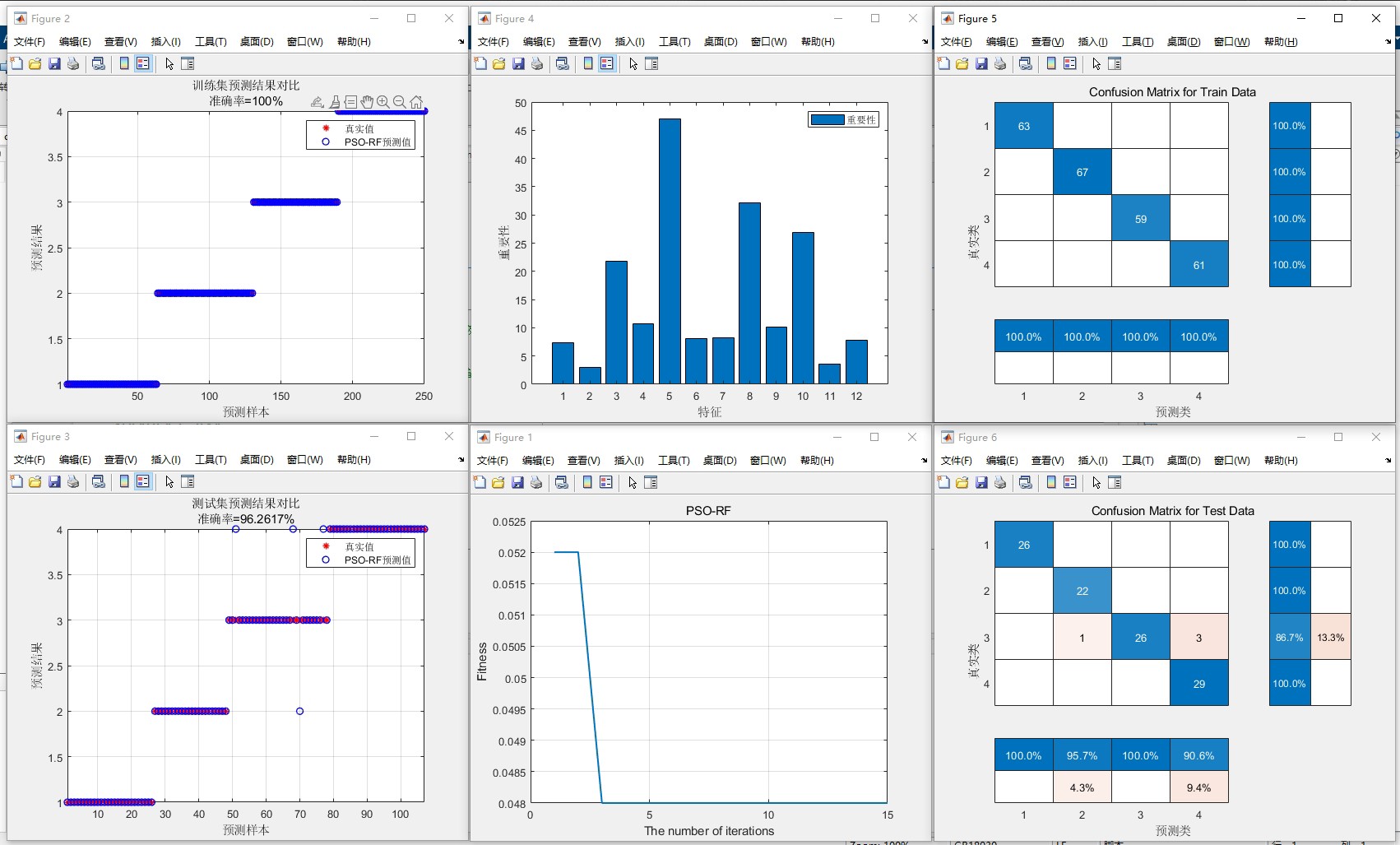 PSO-RF分类实战：手把手教你玩转超参数优化_pso超参数 如何调整-CSDN博客
